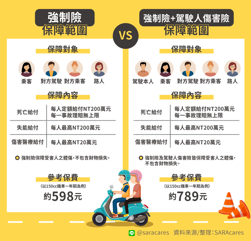 買機車強制險要準備什麼？原來網路投保最簡便最划算！